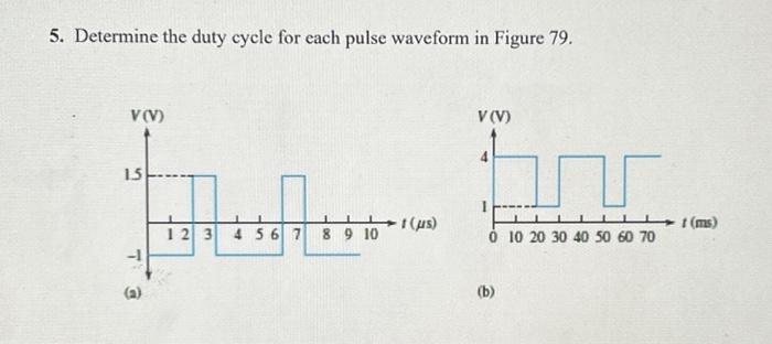 Solved 5. Determine the duty cycle for each pulse waveform | Chegg.com