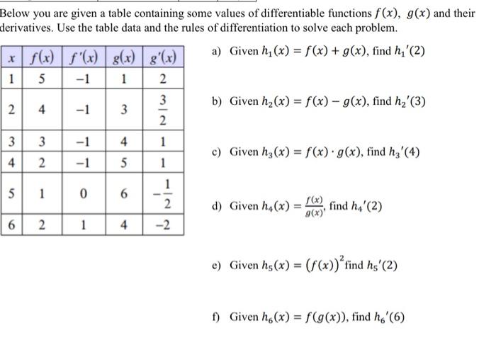 Solved Below you are given a table containing some values of | Chegg.com