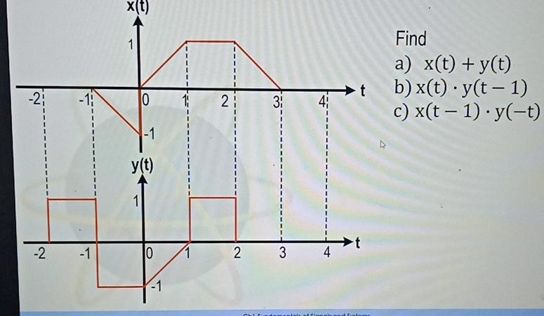 Solved Finda) x(t)+y(t)b) x(t)*y(t-1)c) x(t-1)*y(-t)show the | Chegg.com