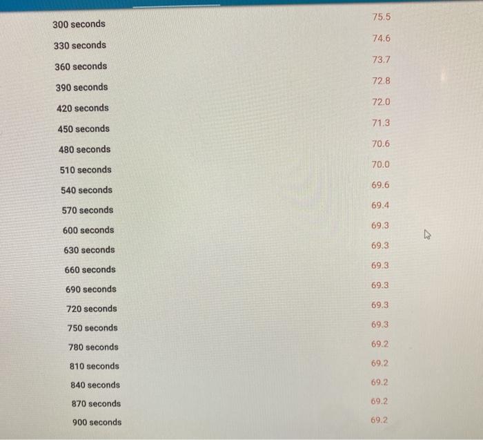 Solved (28pts) Determination of Freezing Points Use the data | Chegg.com