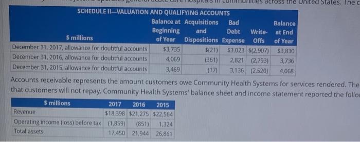 Solved 1. Compute the common-size bad debt expense for each | Chegg.com