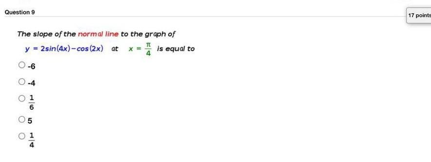 Solved The slope of the normal line to the graph of | Chegg.com