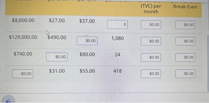 Solved Calculate the missing values. Express dollar values | Chegg.com