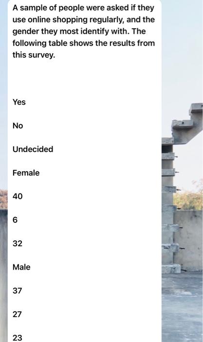 A sample of people were asked if they use online | Chegg.com