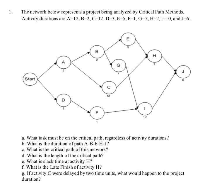 Solved The network below represents a project being analyzed | Chegg.com