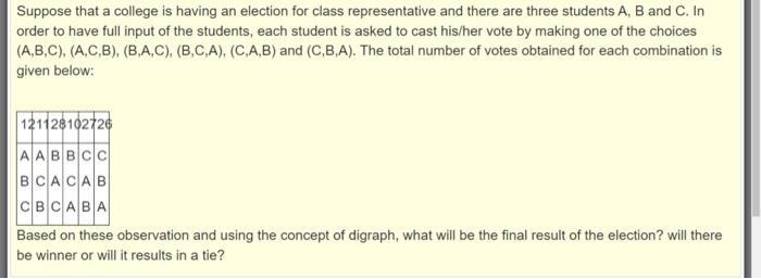 Solved Suppose that a college is having an election for | Chegg.com