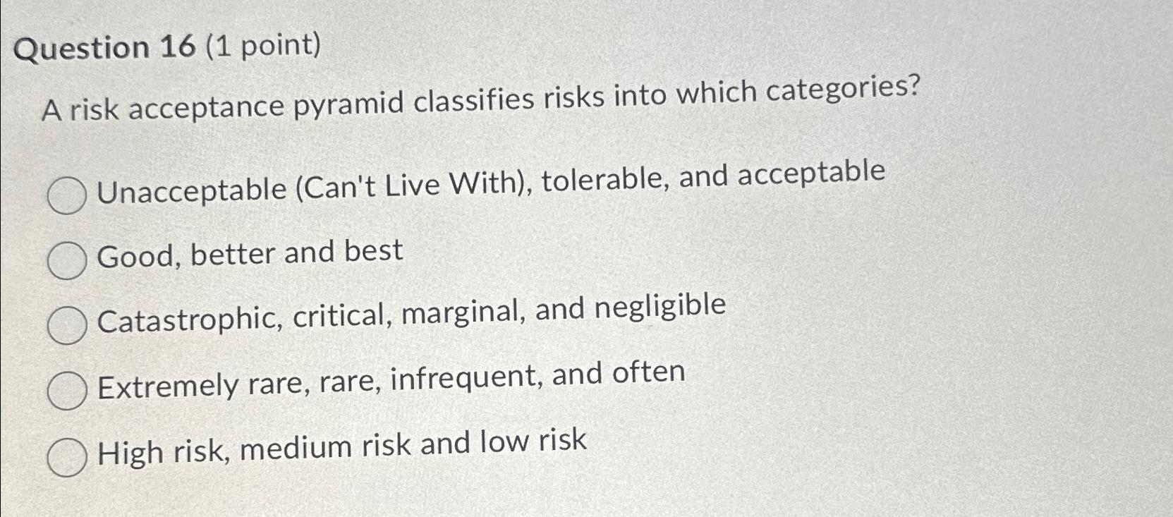 Solved Question 16 (1 ﻿point)A risk acceptance pyramid | Chegg.com
