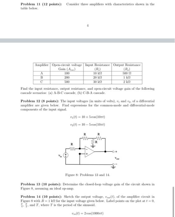 Solved Problem 1 (10 points): Design an inverting amplifier | Chegg.com