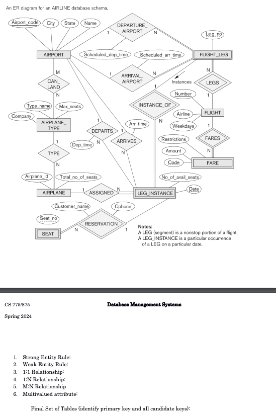 Solved Strong Entity Rule:Weak Entity Rule:1:1 | Chegg.com