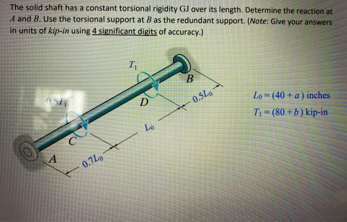 Solved The solid shaft has a constant torsional rigidity GJ | Chegg.com