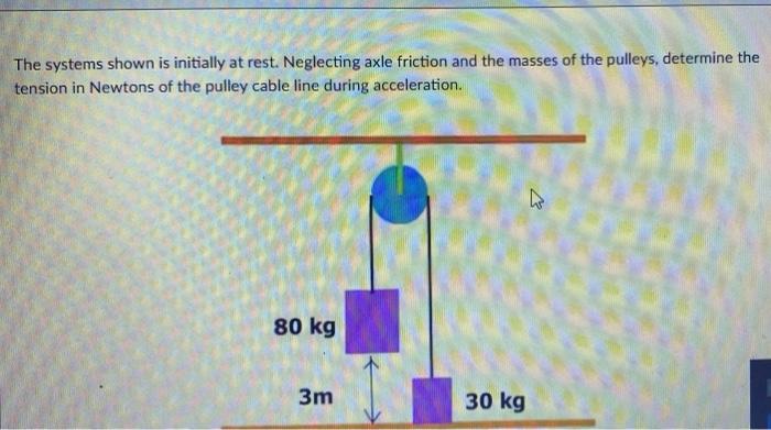 Solved The systems shown is initially at rest. Neglecting | Chegg.com