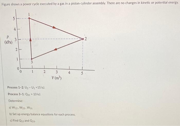 Solved Figure shows a power cycle executed by a gas in a | Chegg.com