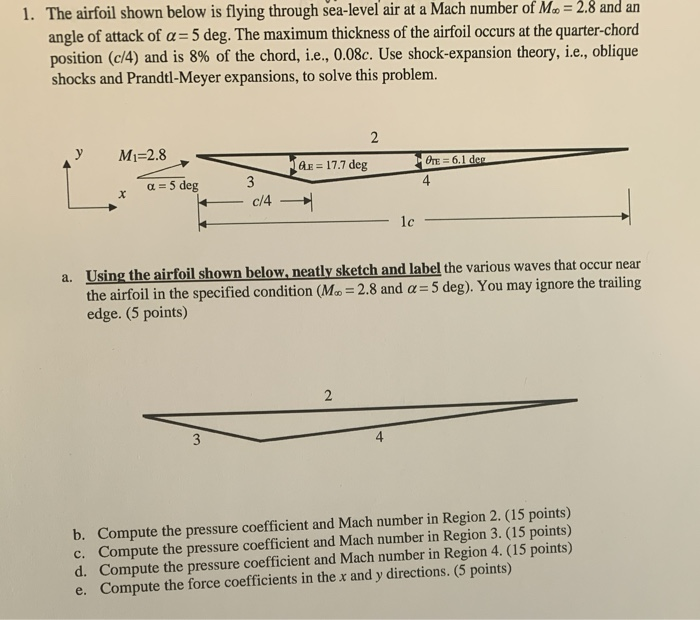 1. The airfoil shown below is flying through | Chegg.com