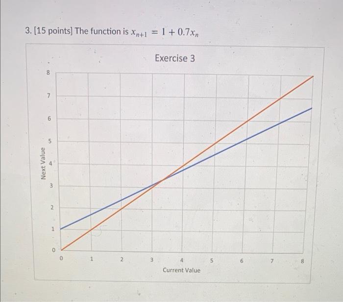 Solved For Problems 1 to 5, identify the fixed points, | Chegg.com
