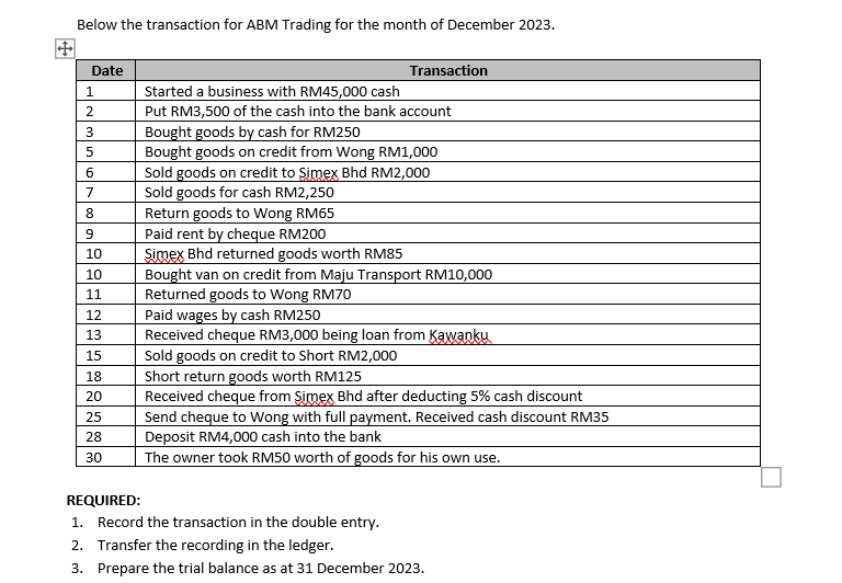 Below the transaction for ABM Trading for the month | Chegg.com