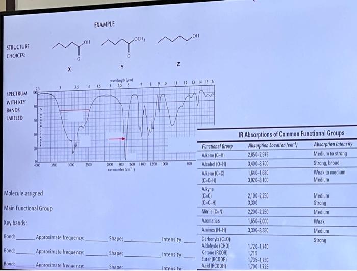 Solved STRUCTURE CHOICE: | Chegg.com