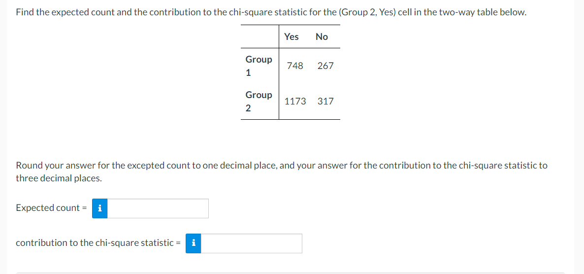 Solved fFind the expected count and the contribution to the | Chegg.com