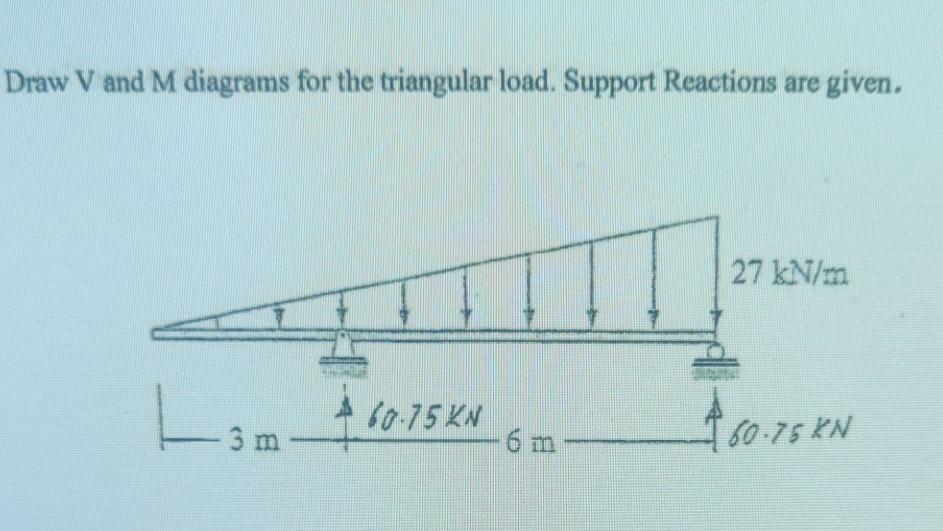 Solved Draw V and M diagrams for the triangular load. | Chegg.com