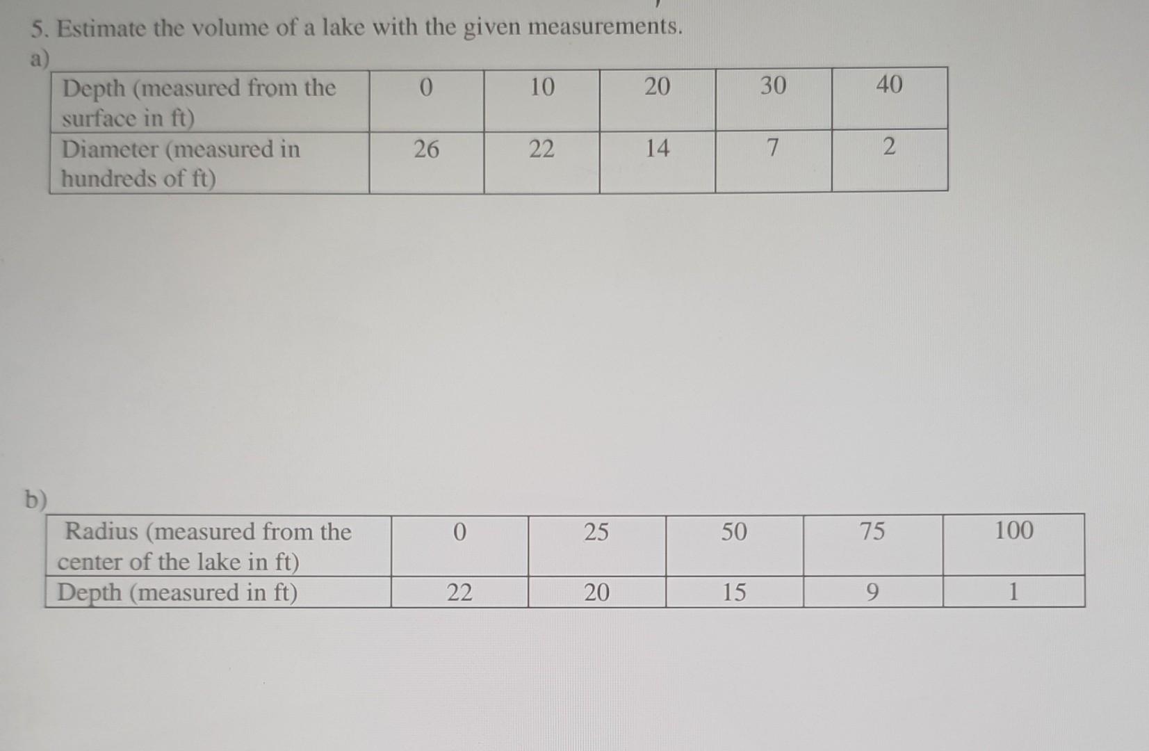 Solved 5. Estimate the volume of a lake with the given | Chegg.com