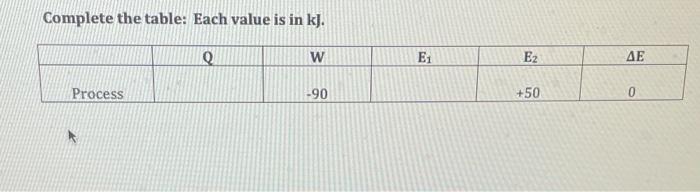 Solved Complete the table: Each value is in kj. | Chegg.com