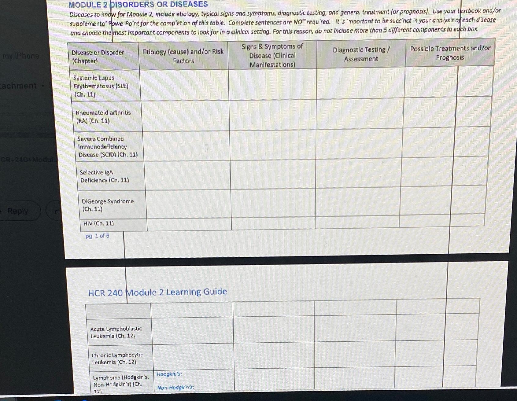 Solved MODULE 2 ﻿PISORDERS OR DISEASESDisease i to know for | Chegg.com