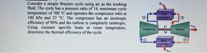 Solved Consider a simple Brayton cycle using air as the | Chegg.com