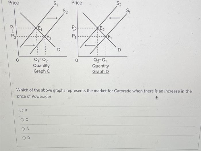Solved Price Price S S E2 Ce P2 ра P2 D2 D Q Q Quantity Chegg