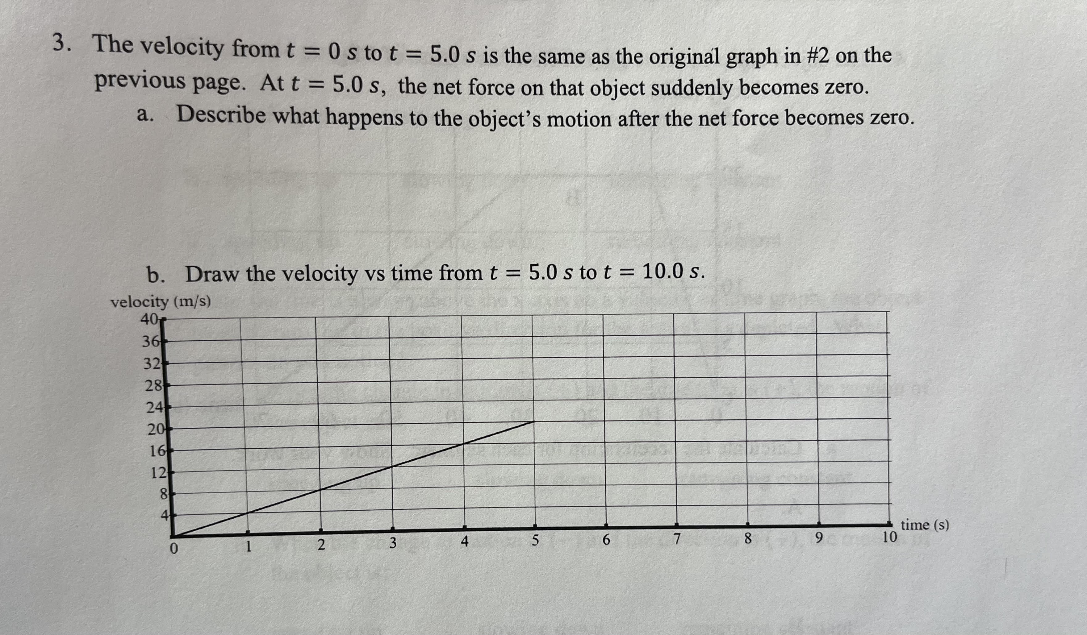 Solved 1.) ﻿The object depicted in the graph below has a | Chegg.com