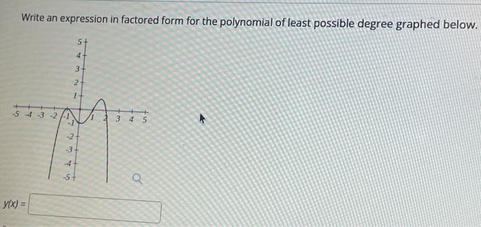 Solved Write an expression in factored form for the | Chegg.com