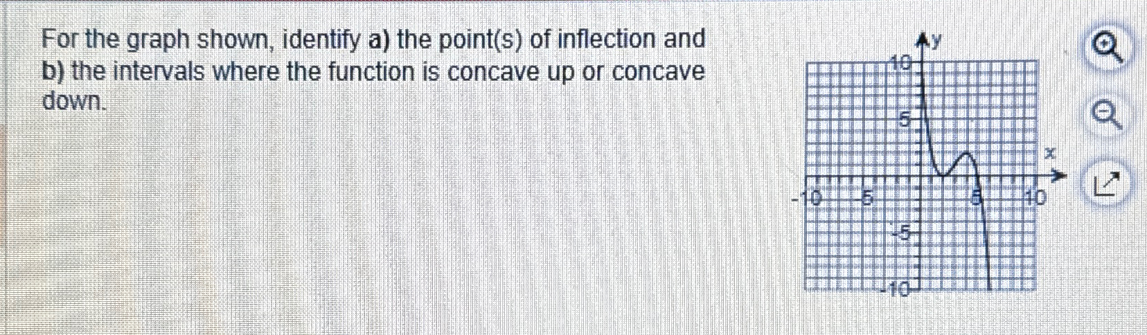 Solved For the graph shown, identify a) ﻿the point(s) ﻿of | Chegg.com