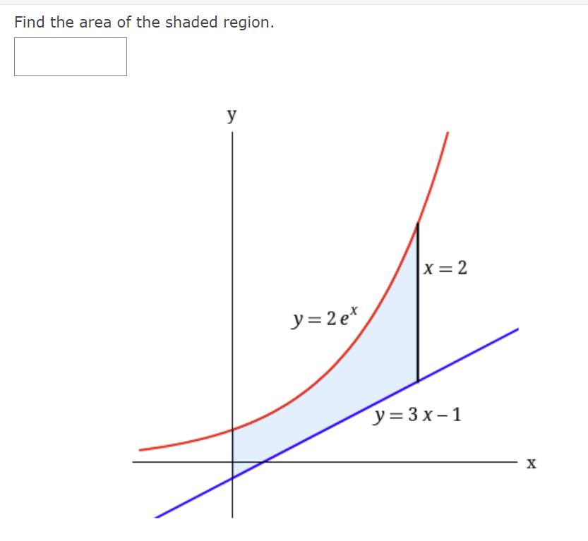 Solved Find the area of the shaded region. | Chegg.com
