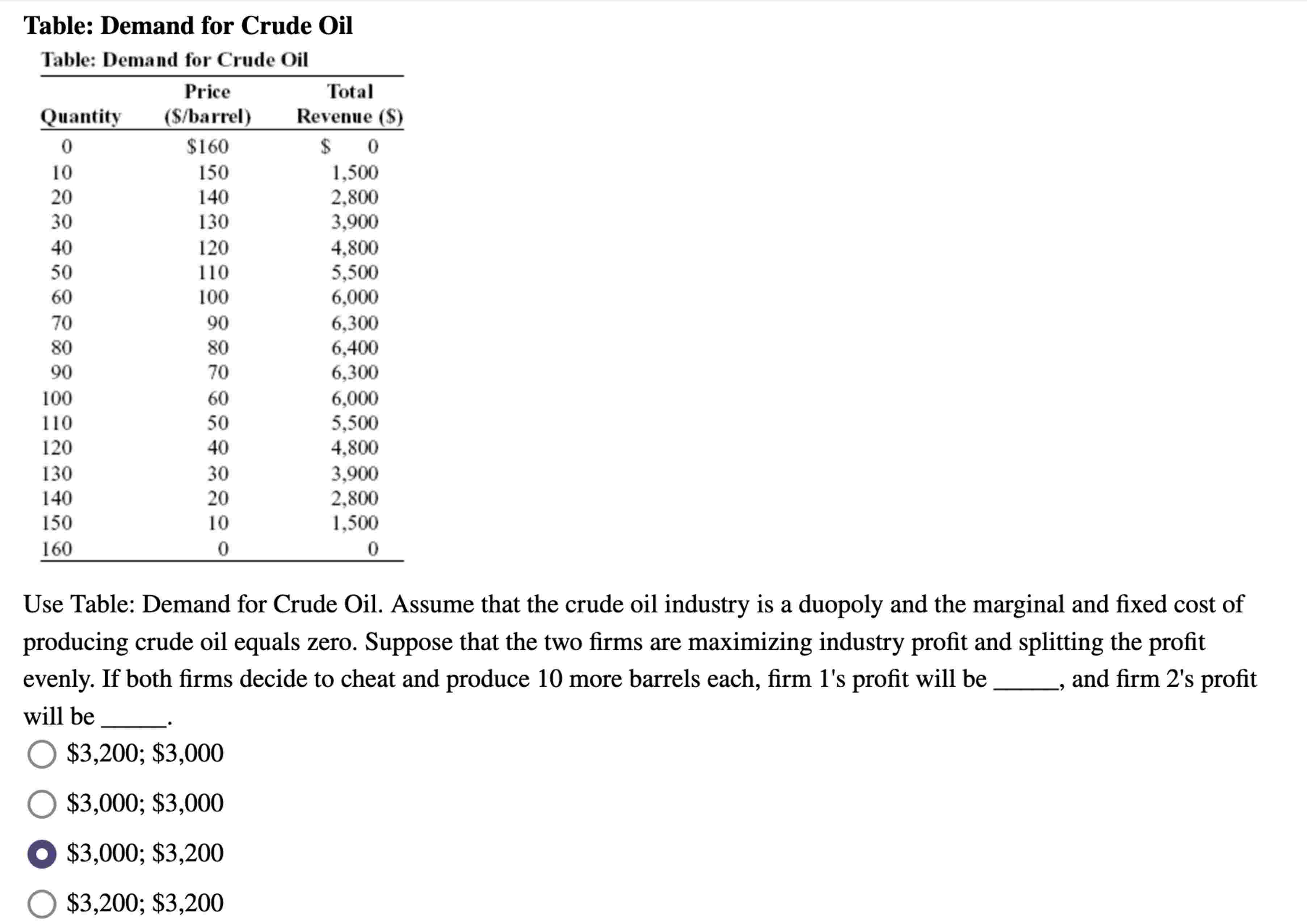 Solved Use Table: Demand for Crude Oil. Assume that the | Chegg.com