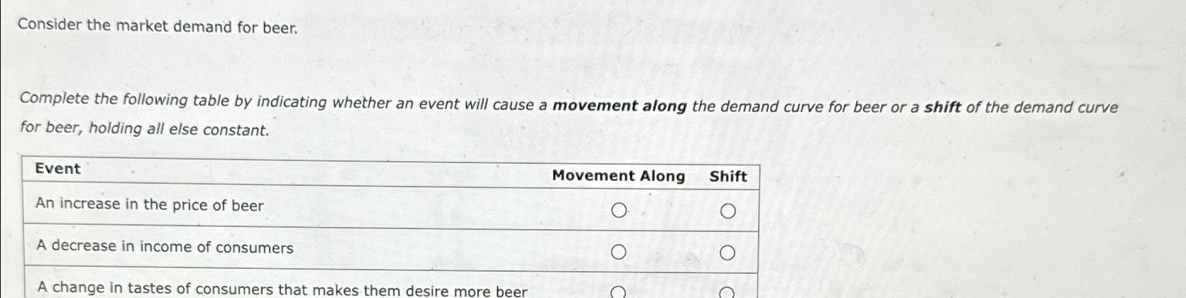 Solved Consider the market demand for beer.Complete the | Chegg.com