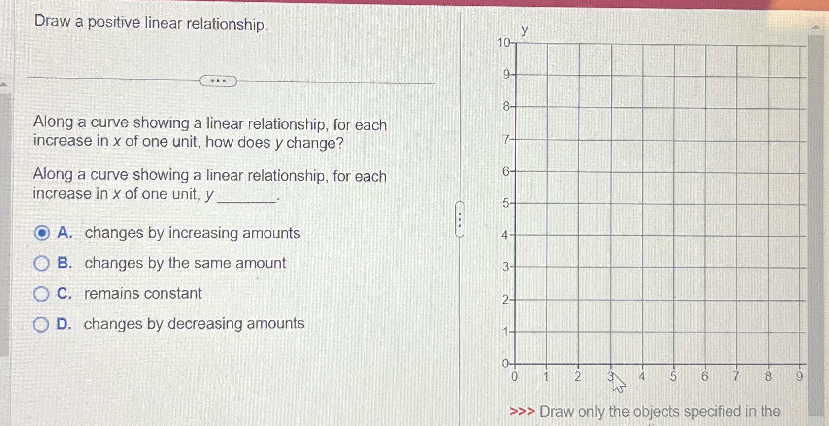 Solved Draw a positive linear relationship.Along a curve | Chegg.com