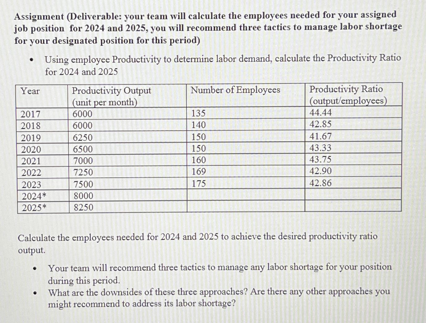 Solved Assignment (Deliverable: your team will calculate the | Chegg.com