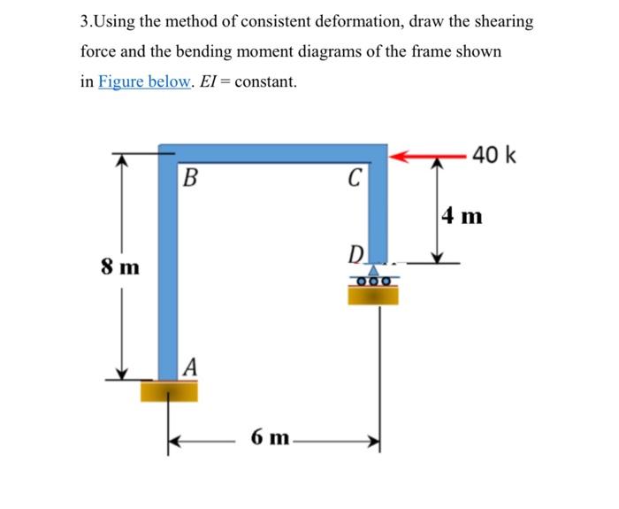 Solved 3.Using the method of consistent deformation, draw | Chegg.com