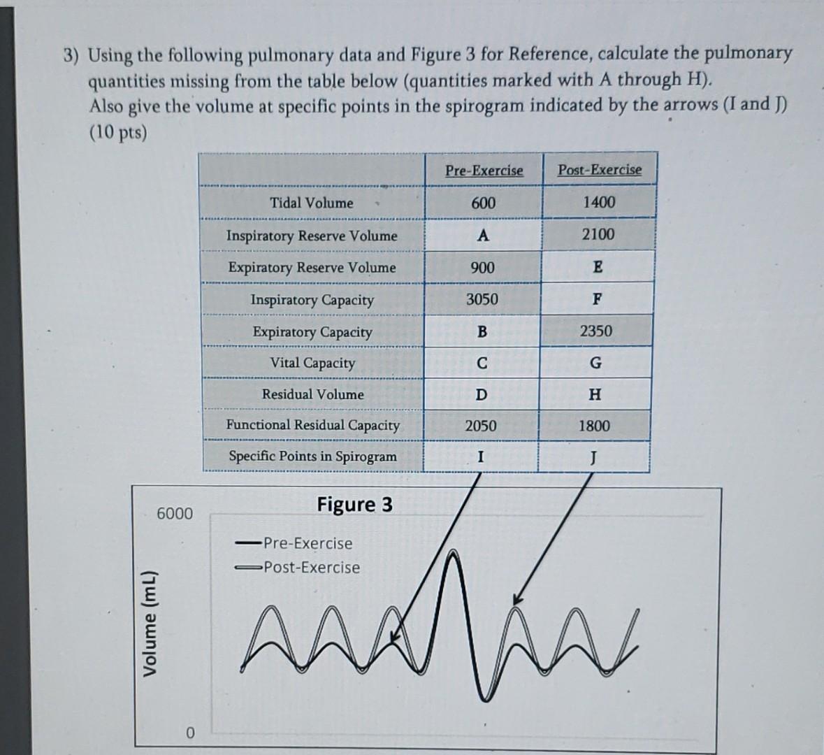 Solved 3) Using the following pulmonary data and Figure 3 | Chegg.com