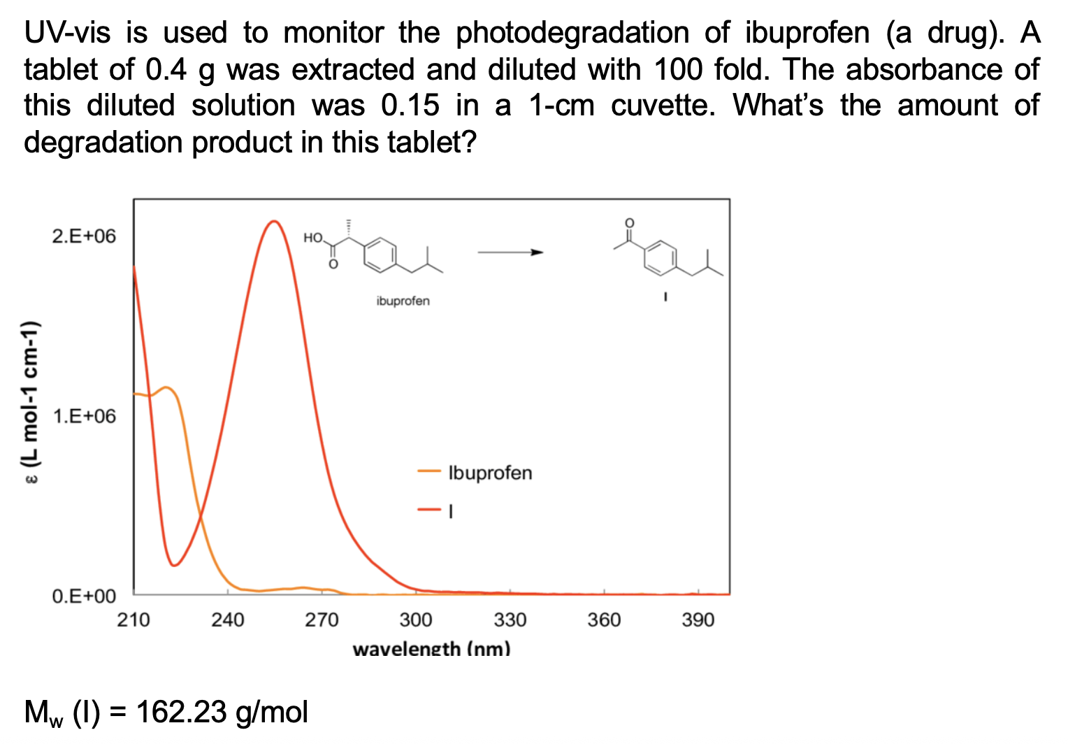 Solved UV-vis is ﻿used to ﻿monitor the photodegradation of | Chegg.com