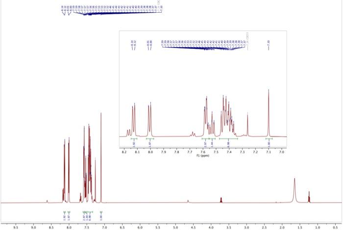 Solved To the best of your ability assign the signals in | Chegg.com