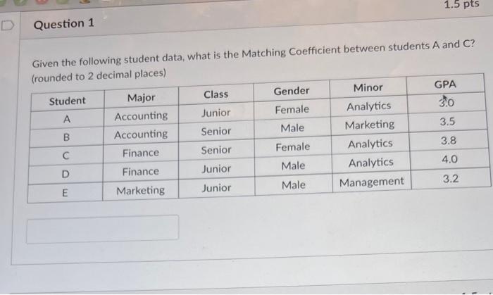 Solved Given the following student data, what is the | Chegg.com