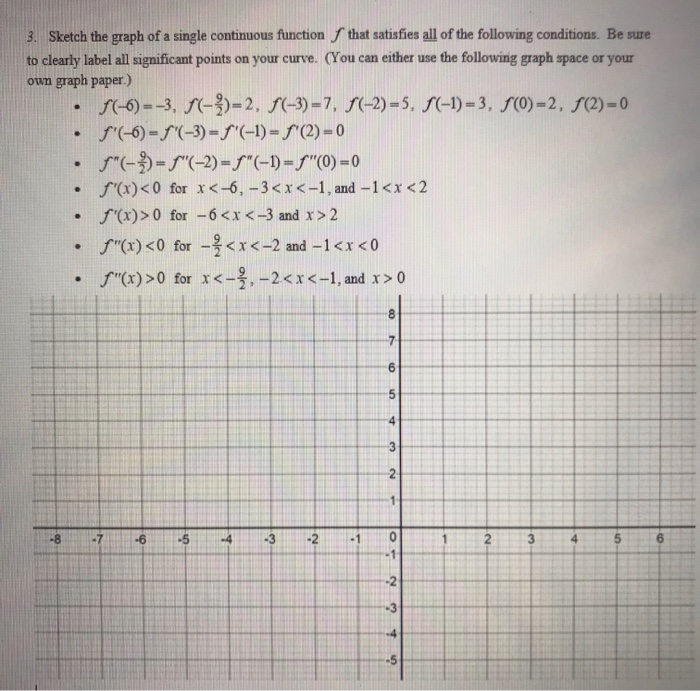 Solved 3. Sketch the graph of a single continuous function | Chegg.com
