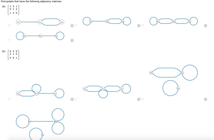 Solved Find graphs that have the following adjacency | Chegg.com