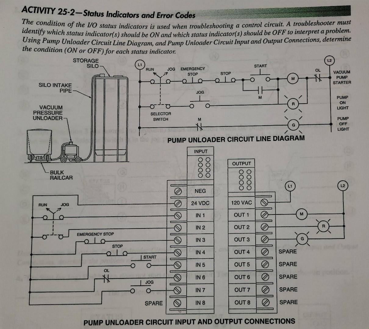 Solved ACTIVITY 25-2-Status Indicators and Error Codes The | Chegg.com