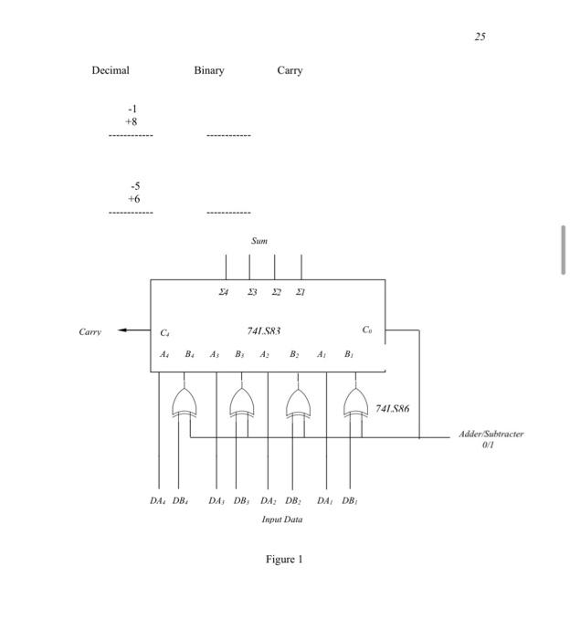Solved 24 Experiment 5:4 - Bit 2's Complement | Chegg.com
