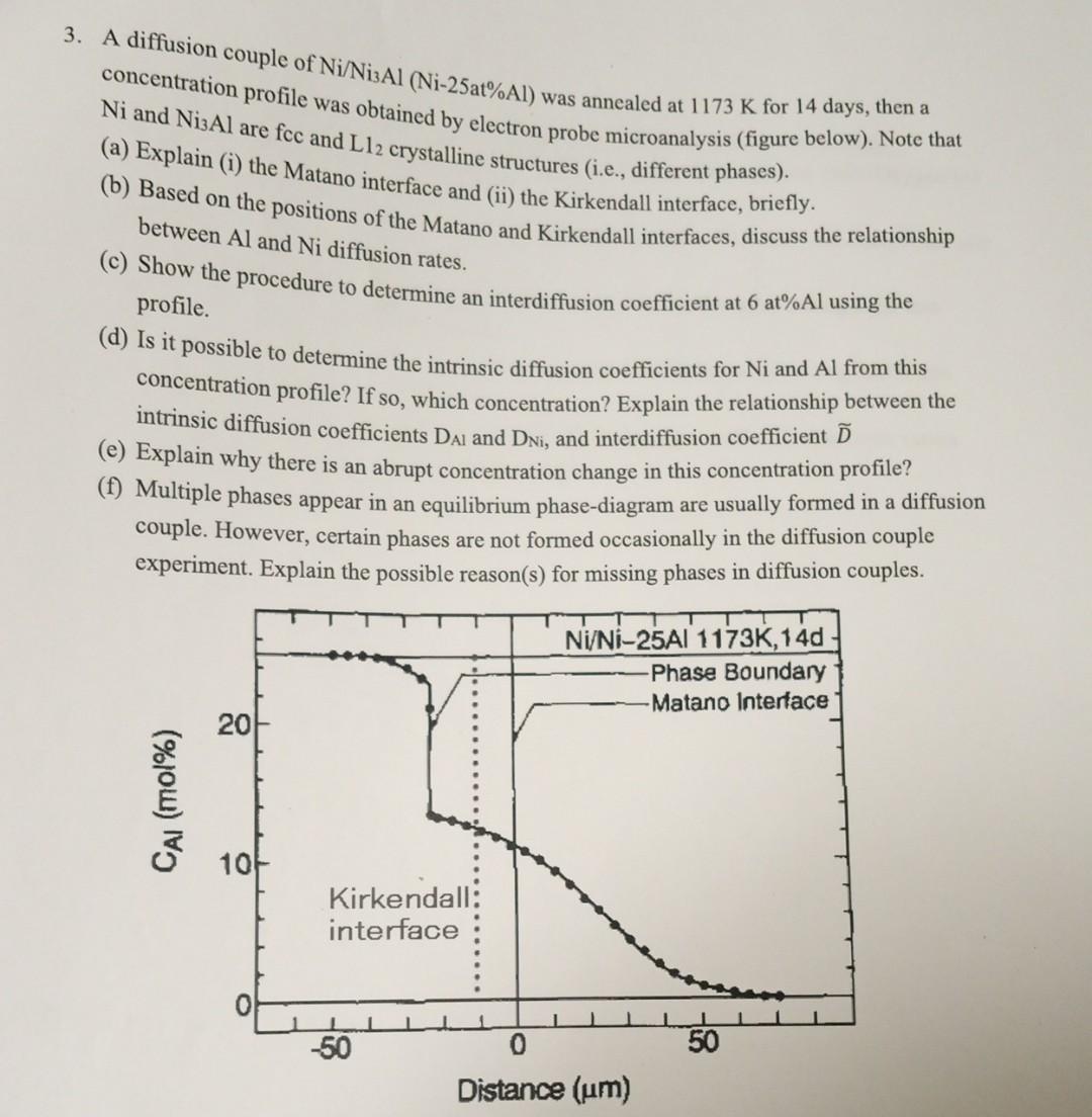 Solved 3. A diffusion couple of Ni/Ni3Al(Ni−25at%Al) was | Chegg.com