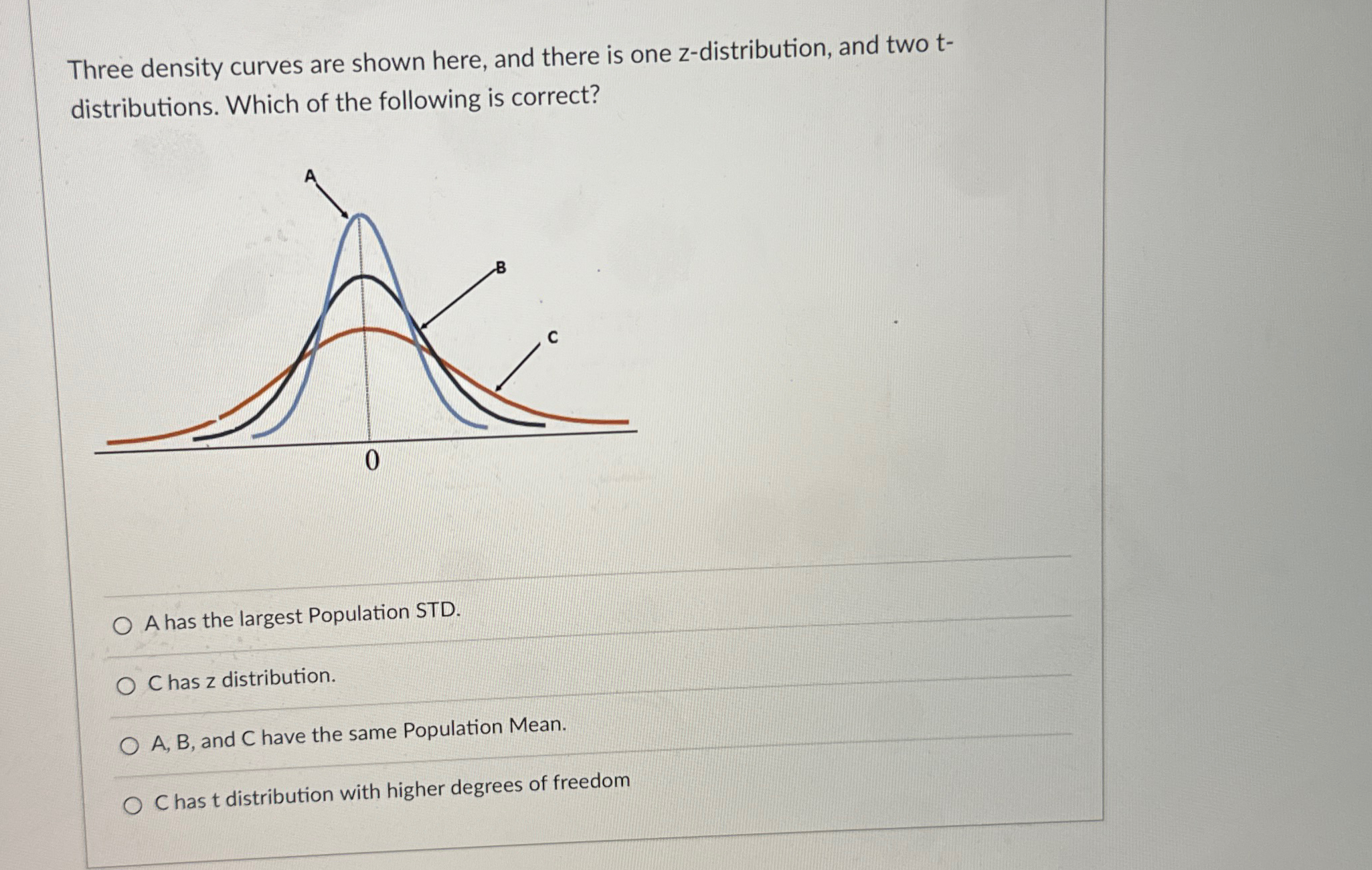 Solved Three density curves are shown here, and there is one | Chegg.com