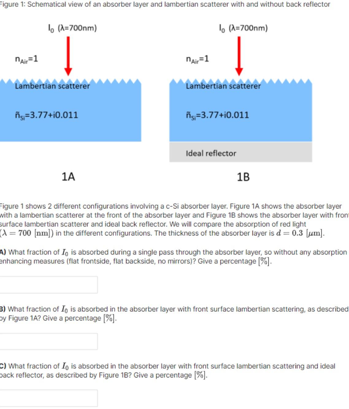 Solved Figure 1: Schematical view of an absorber layer and | Chegg.com