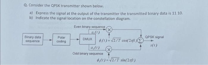 Solved Q. Consider the QPSK transmitter shown below. a) | Chegg.com