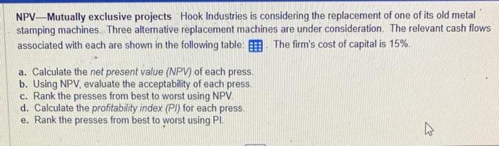 Solved NPV-Mutually exclusive projects Hook industries is | Chegg.com
