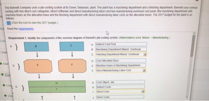 Solved The Bennett Company uses a job-costing system at its | Chegg.com